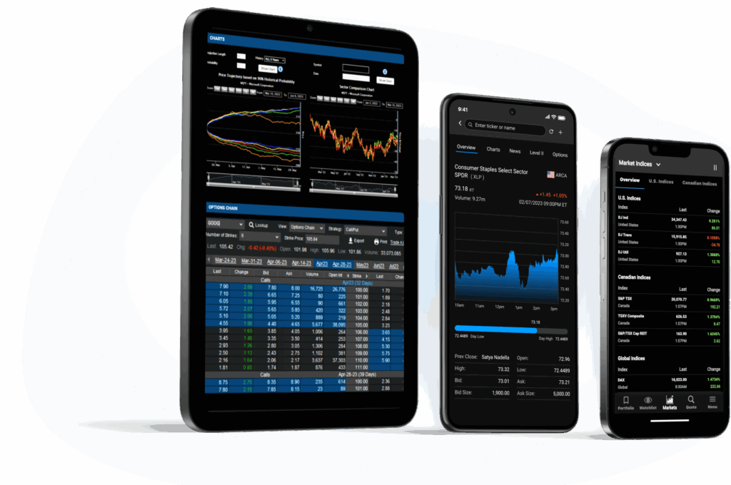Best Technical Analysis Mobile Trading Insights for Traders - whaleempire